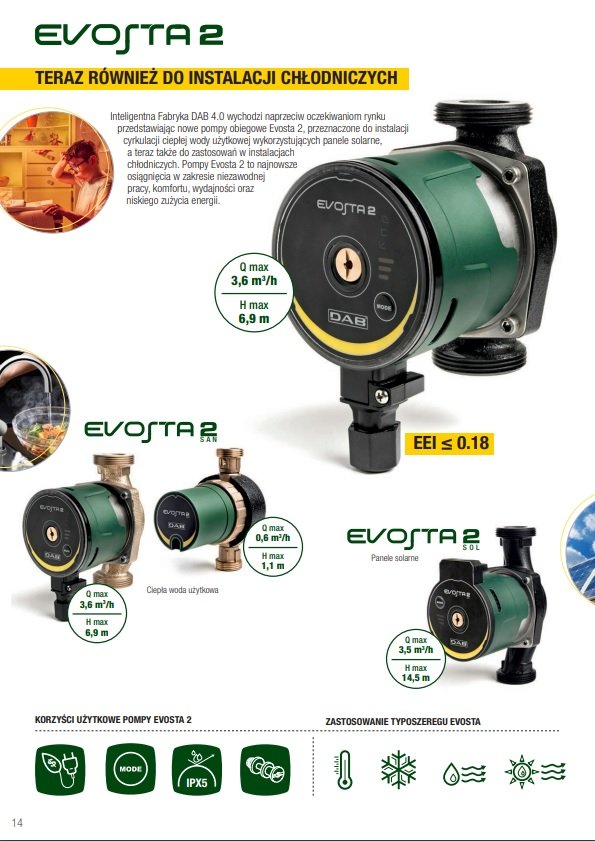 Pompa obiegowa NIBE Evosta 2 75/180 - kotlyonline.pl